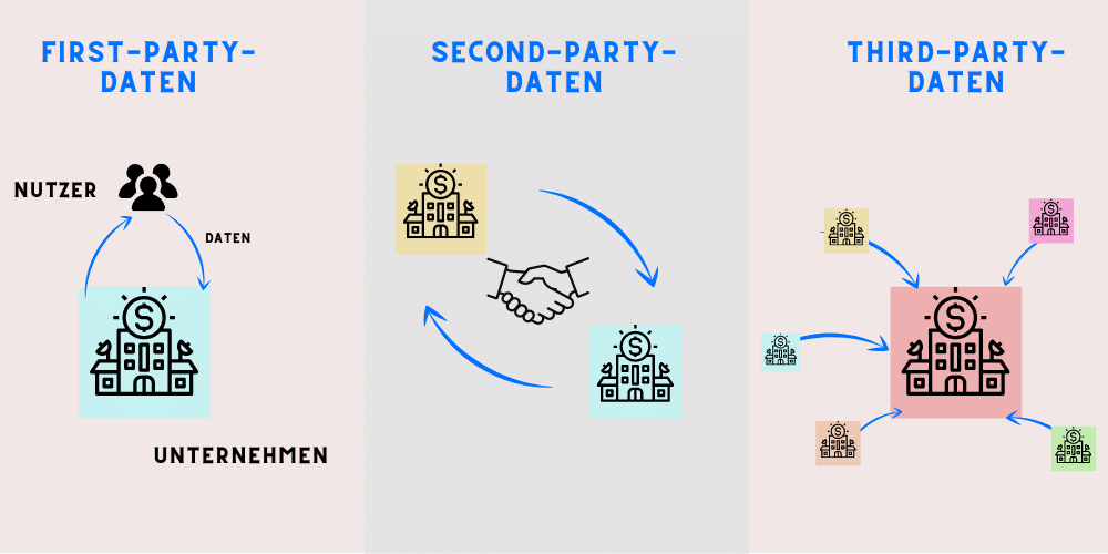Laut Studie: First-Party-Daten werden 2021 zur Priorität - contentking.de