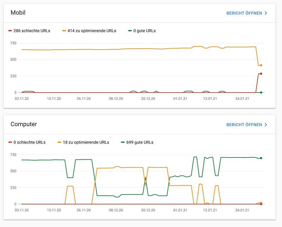 Core Web Vitals: laut Google müssen alle Vitalwerte passen - contentking.de