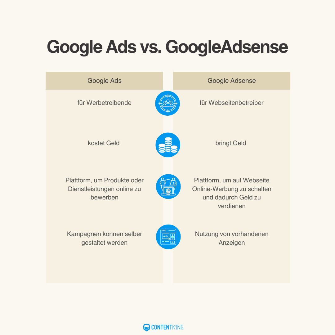 Google AdSense - Online Marketing Lexikon