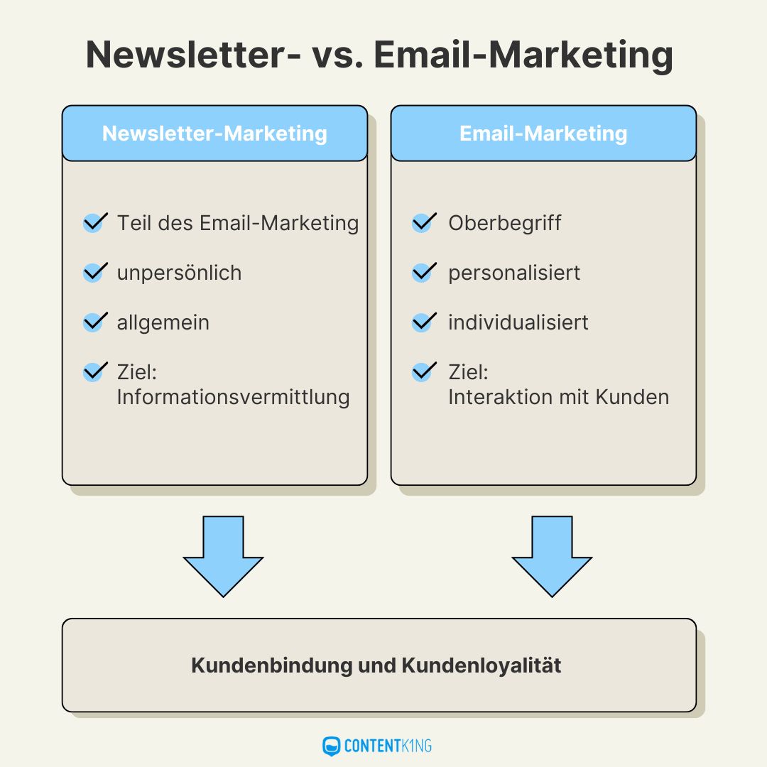 Newsletter-Marketing - Online Marketing Lexikon